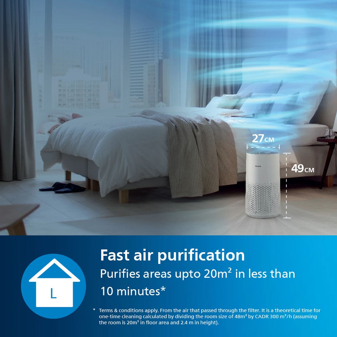 Philips Air Purifier - AC1711/63 | AC GHAR