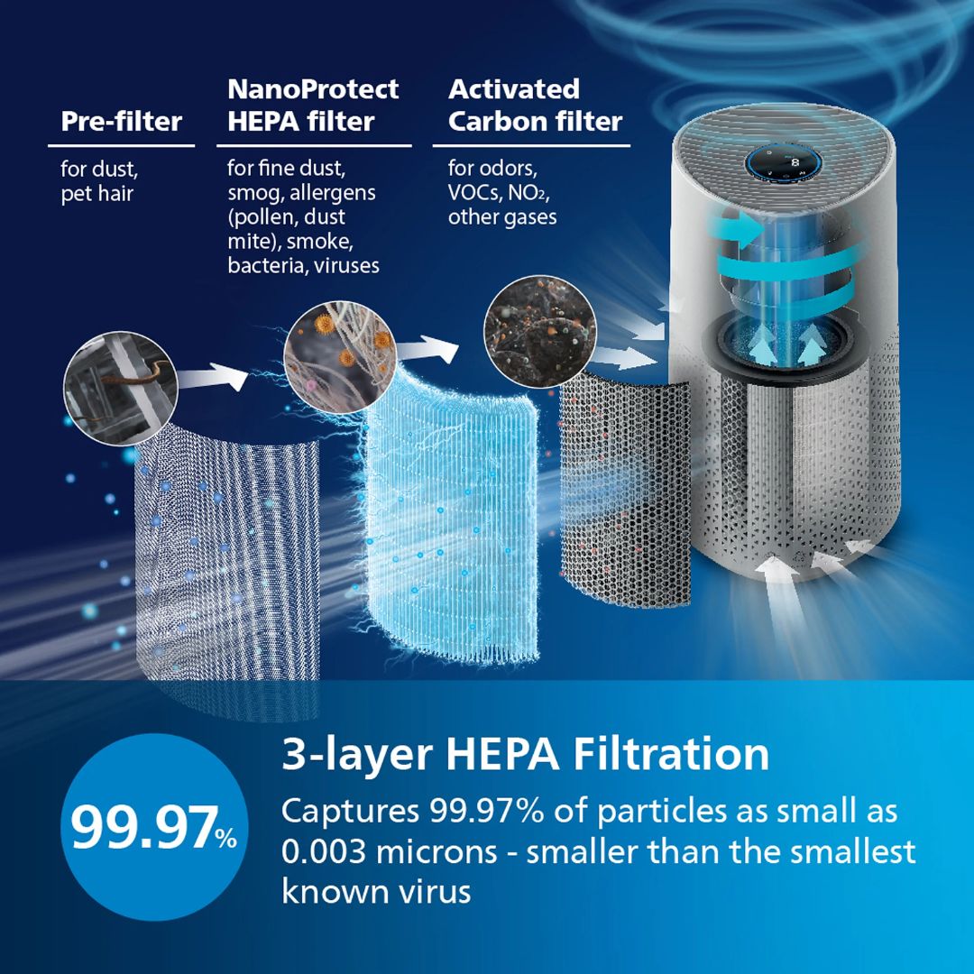 Philips Air Purifier - AC1711/63 | AC GHAR