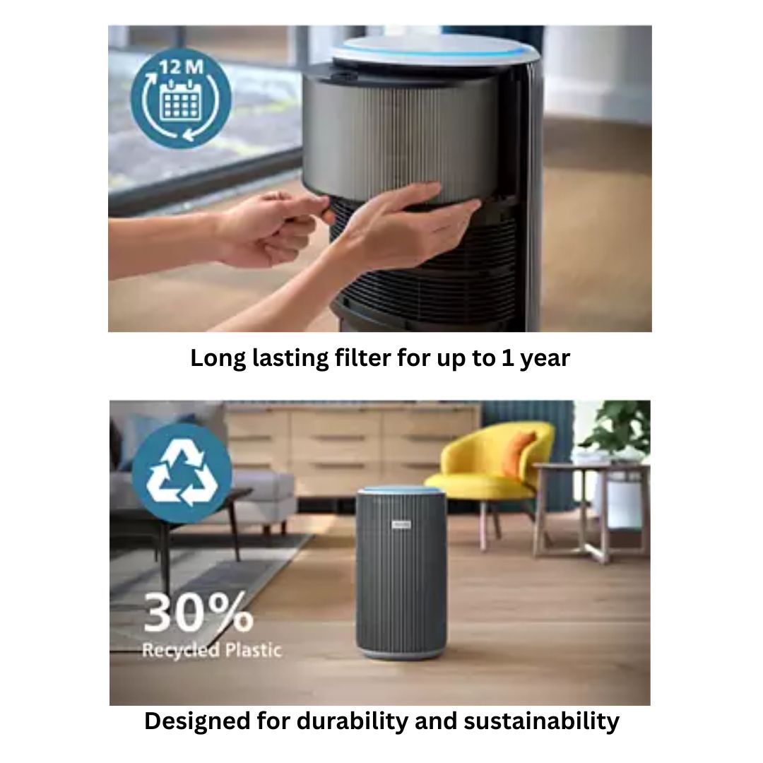 Philips Air Purifier 3200 Series - AC3220/10 | AC GHAR